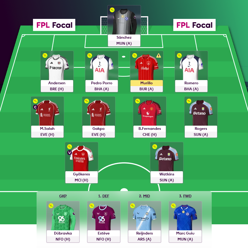 Post from FPL Focal