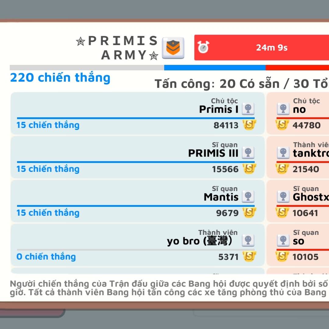 Post from PRIMIS SUPER TANK RUMBLE 🇻🇳