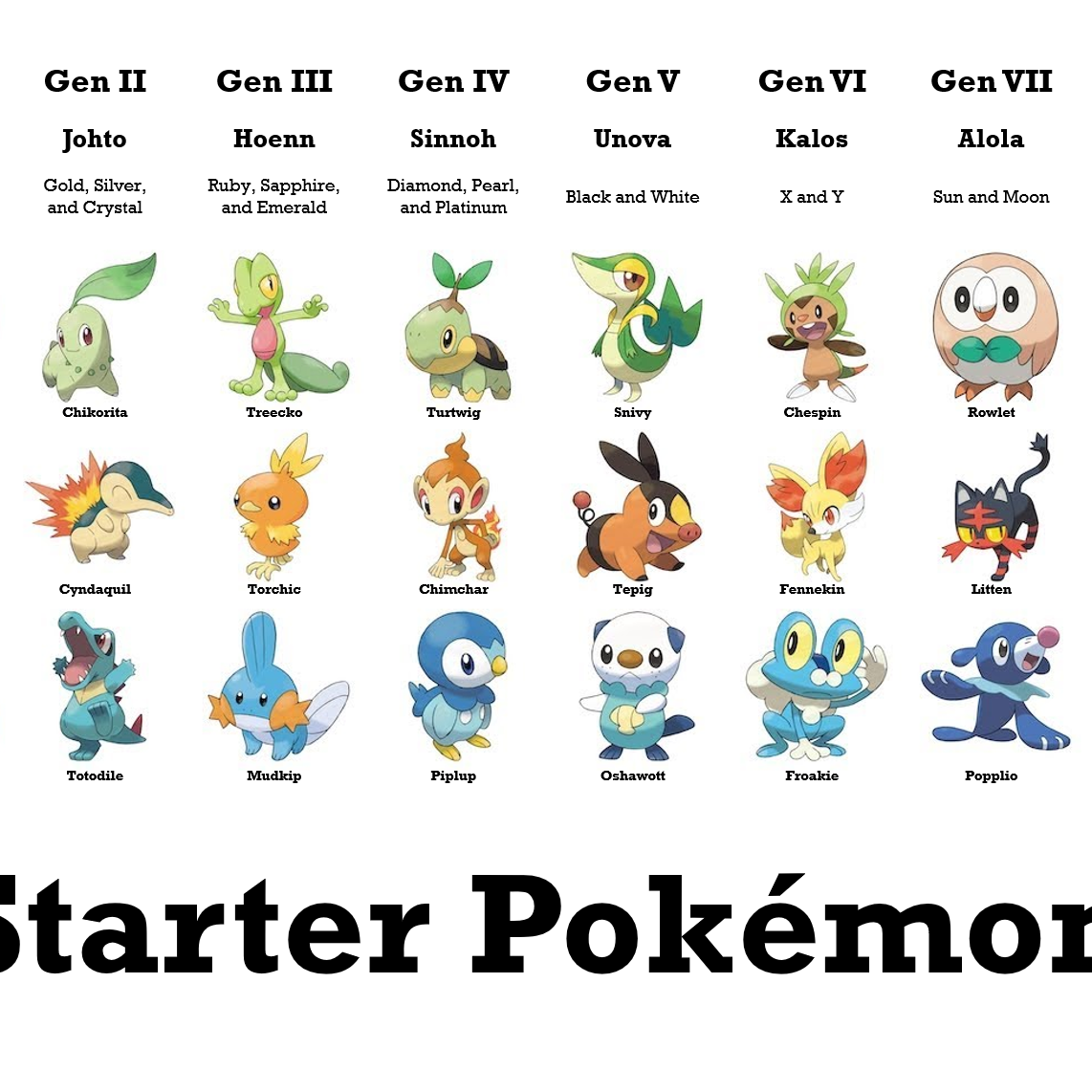 Post from Team Yoshi&Princess Daisy