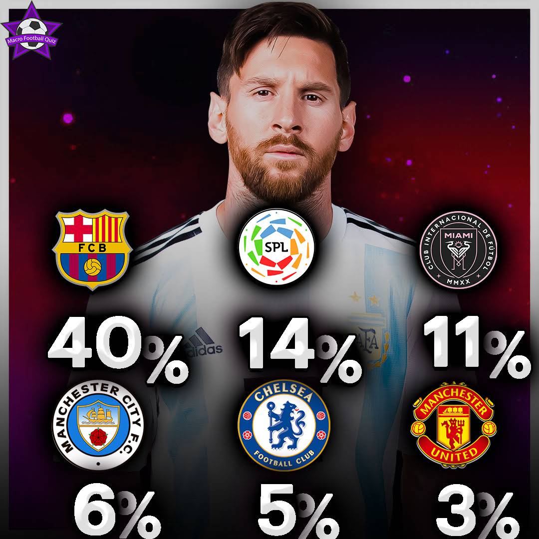 Post from Macro Football Quiz | guess football player