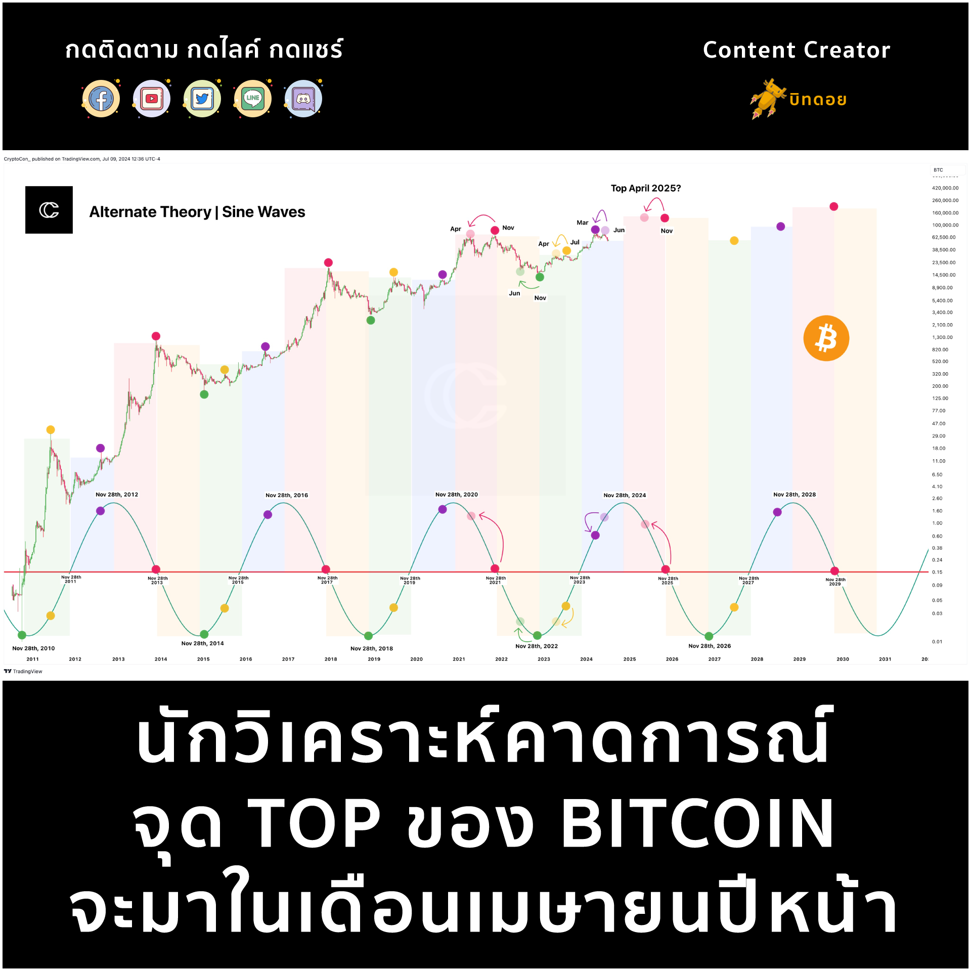 Post from บิทดอย - Bitdroid