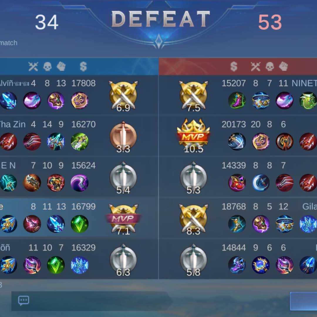 Post from Smile Mlbb Gaming