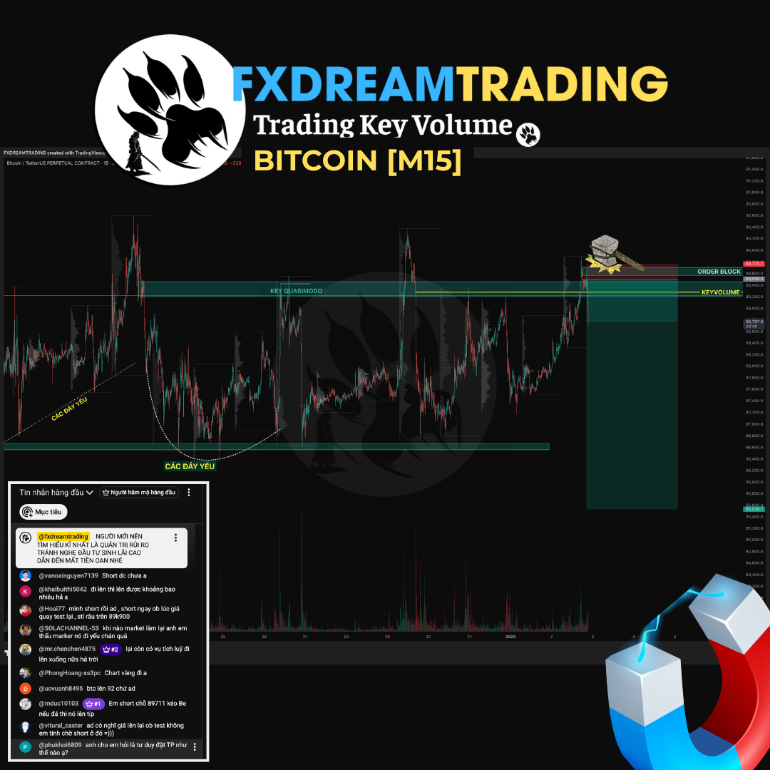 Post from FX DREAM TRADING