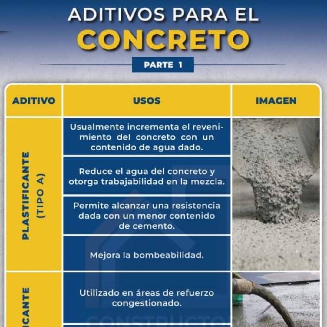 Post from Emma Davila Consultorías a la Ingeniería