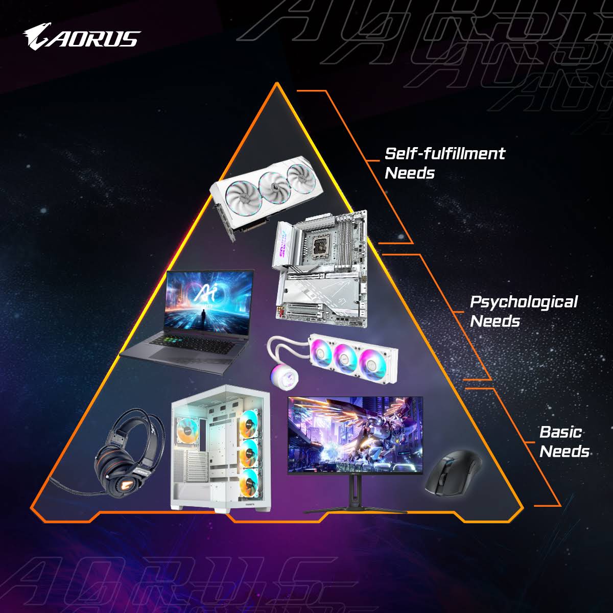 Post from AORUS