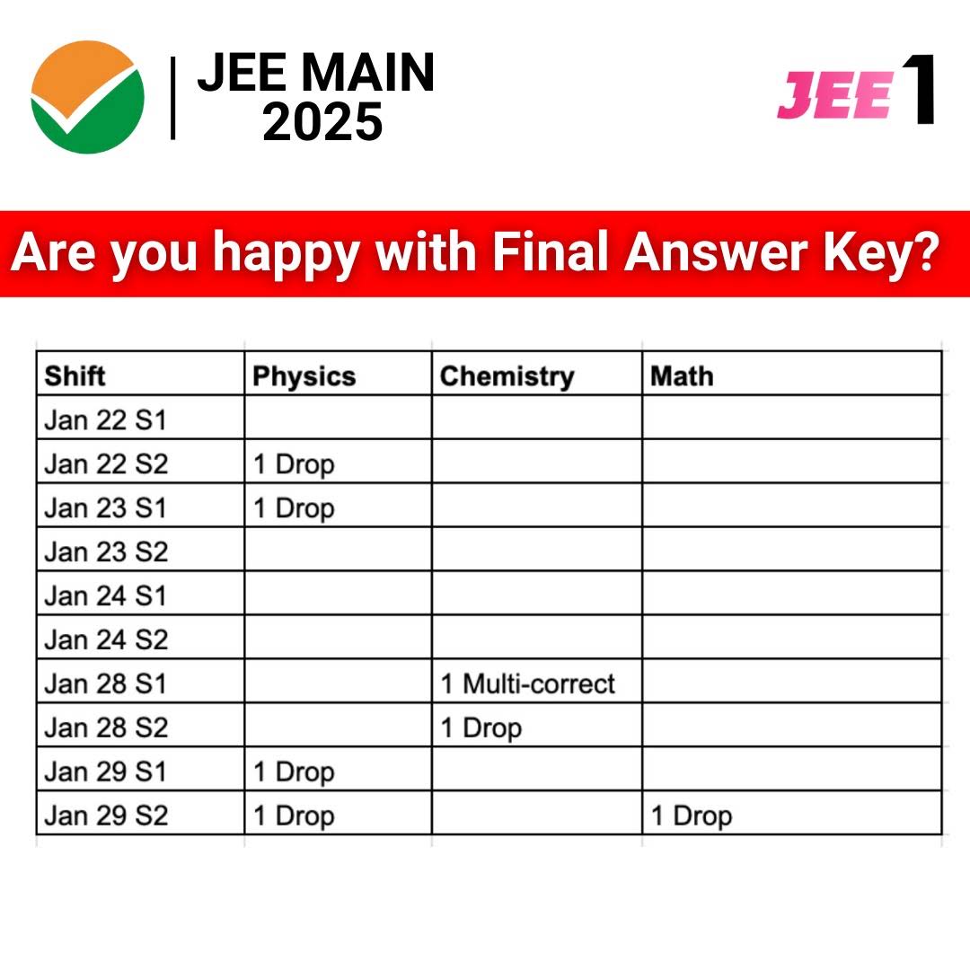 Post from JEE One