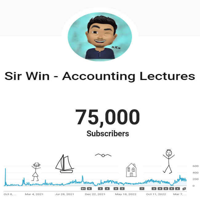 Post from Sir Win - Accounting Lectures