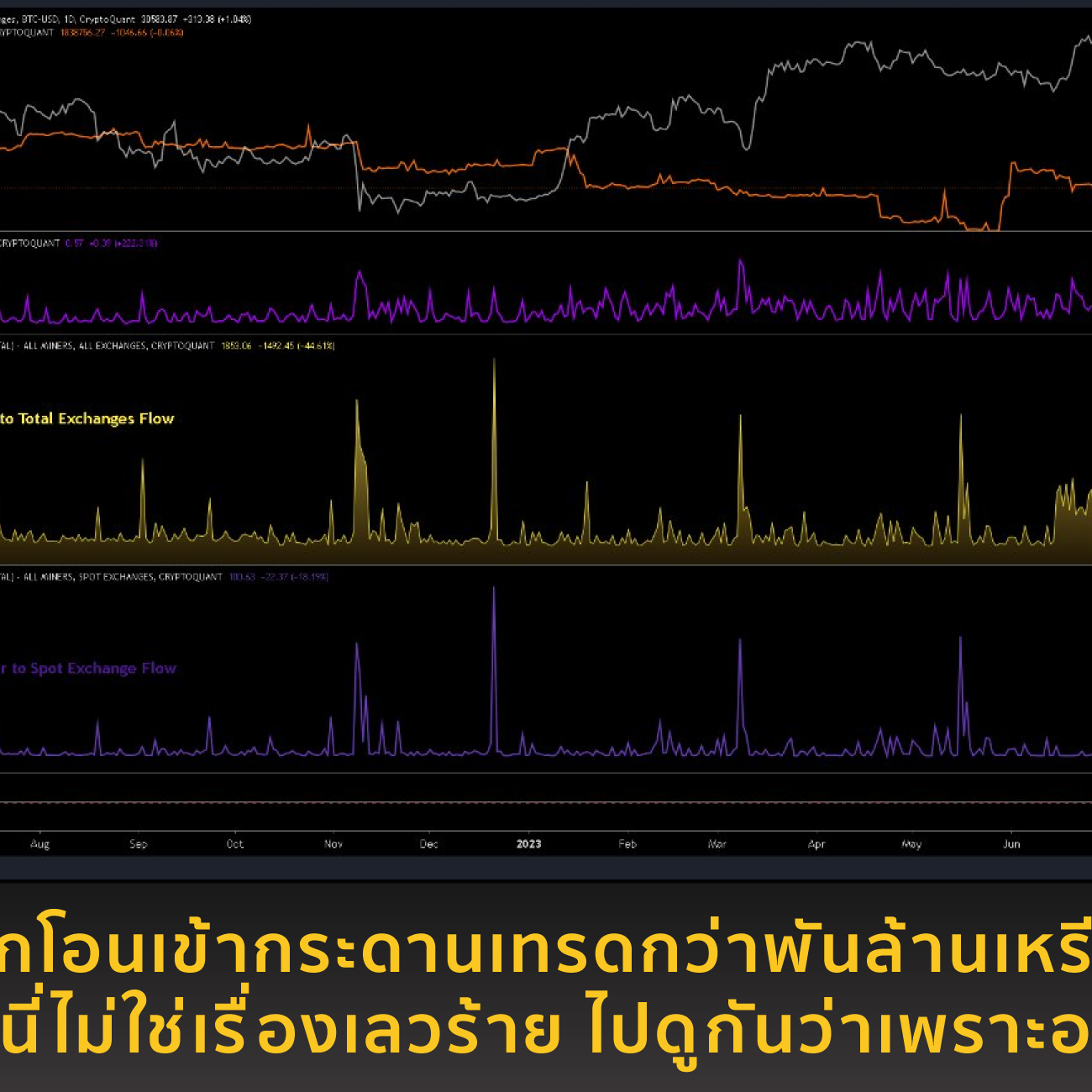 Post from บิทดอย - Bitdroid