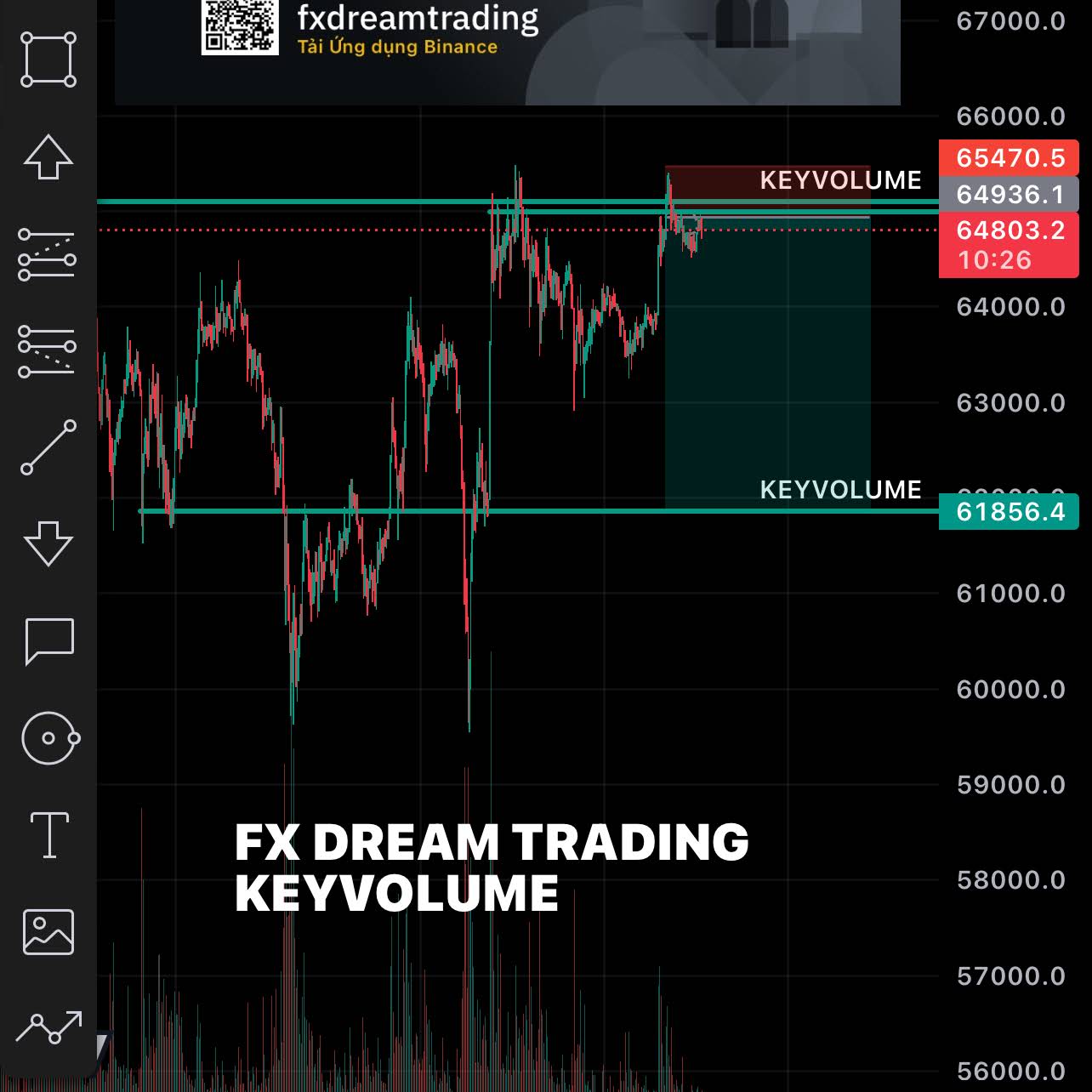 Post from FX DREAM TRADING