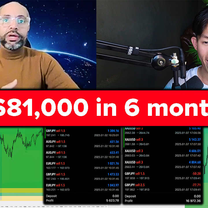 Post from The Trading Geek