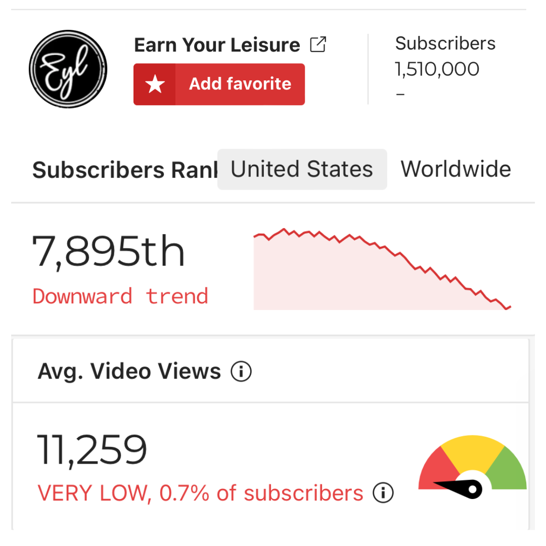 Why Y’all Stop Watching Earn Your Leisure?! | Sports, Hip Hop & Piff - The Coli