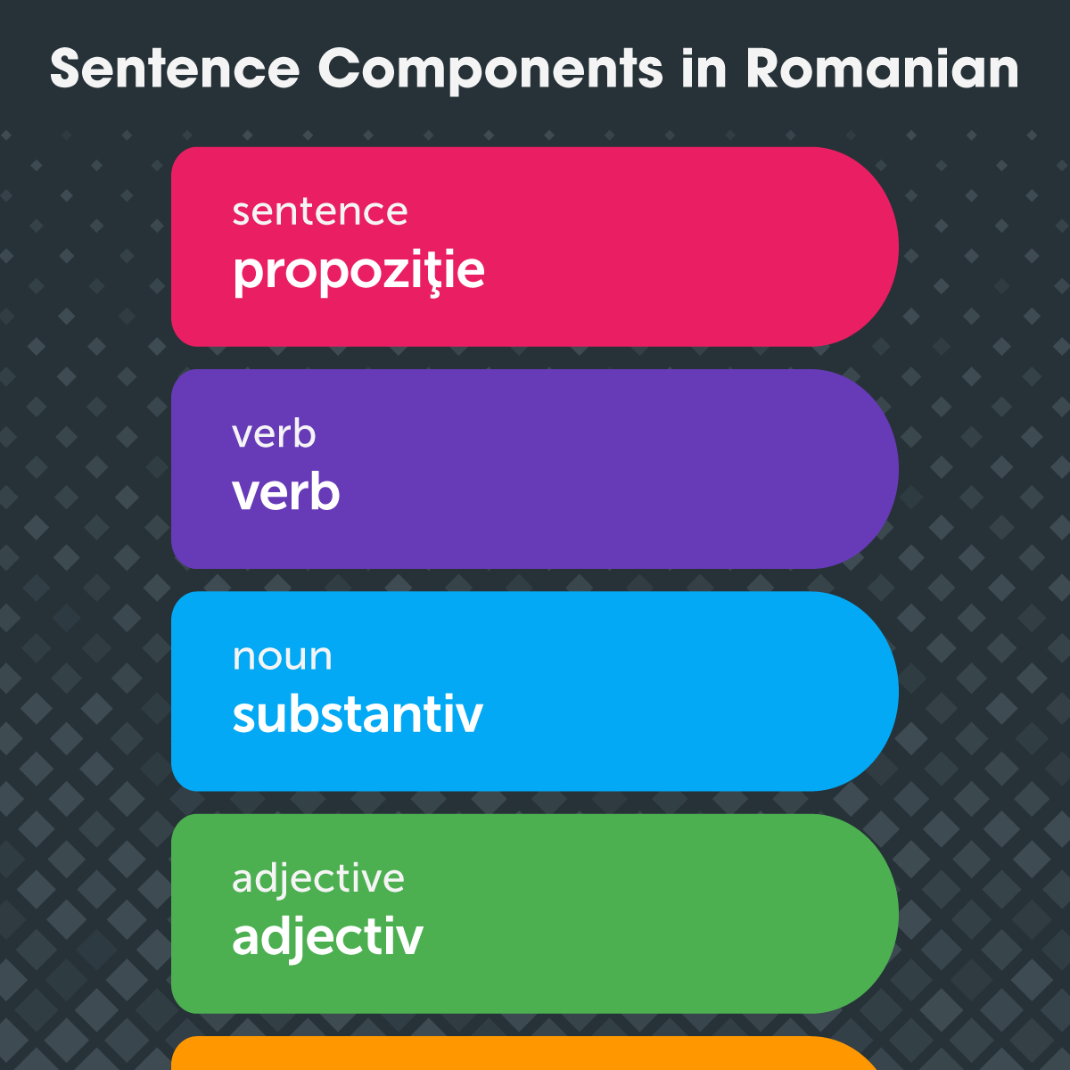 Post from Learn Romanian with RomanianPod101.com