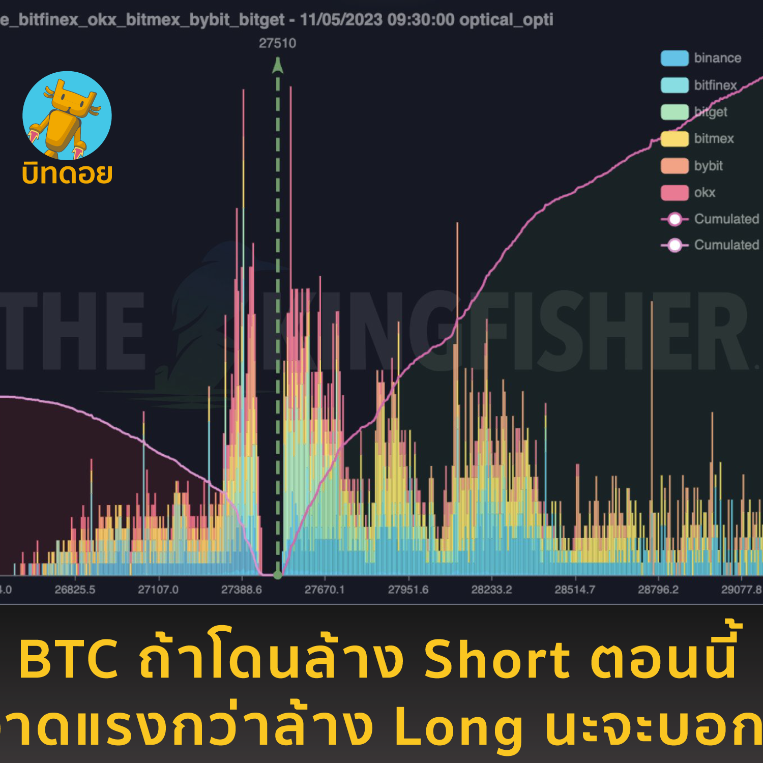 Post from บิทดอย - Bitdroid