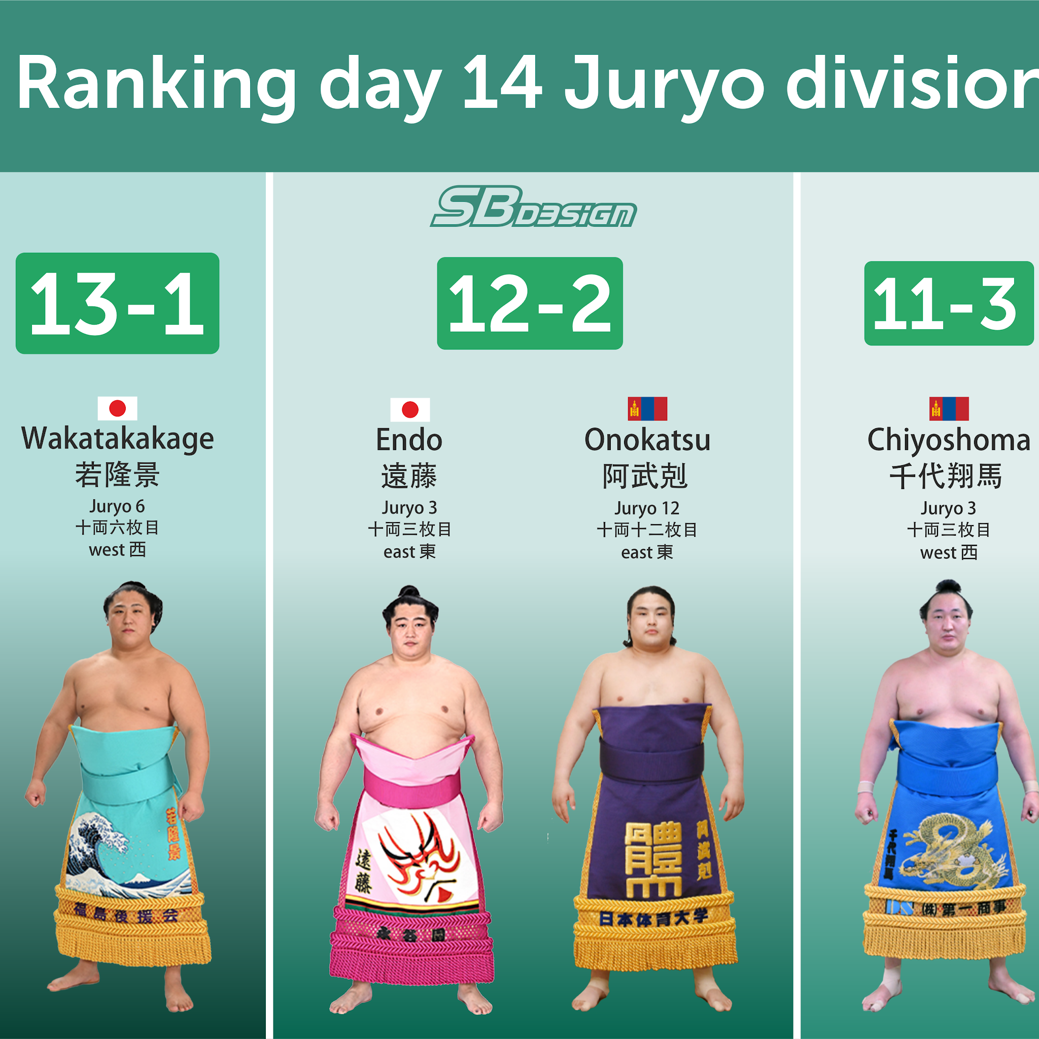 Post from Sumo Stream 大相撲ライブ