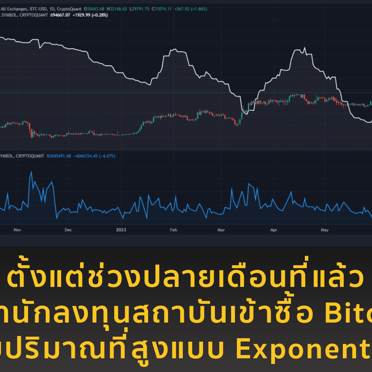 Post from บิทดอย - Bitdroid