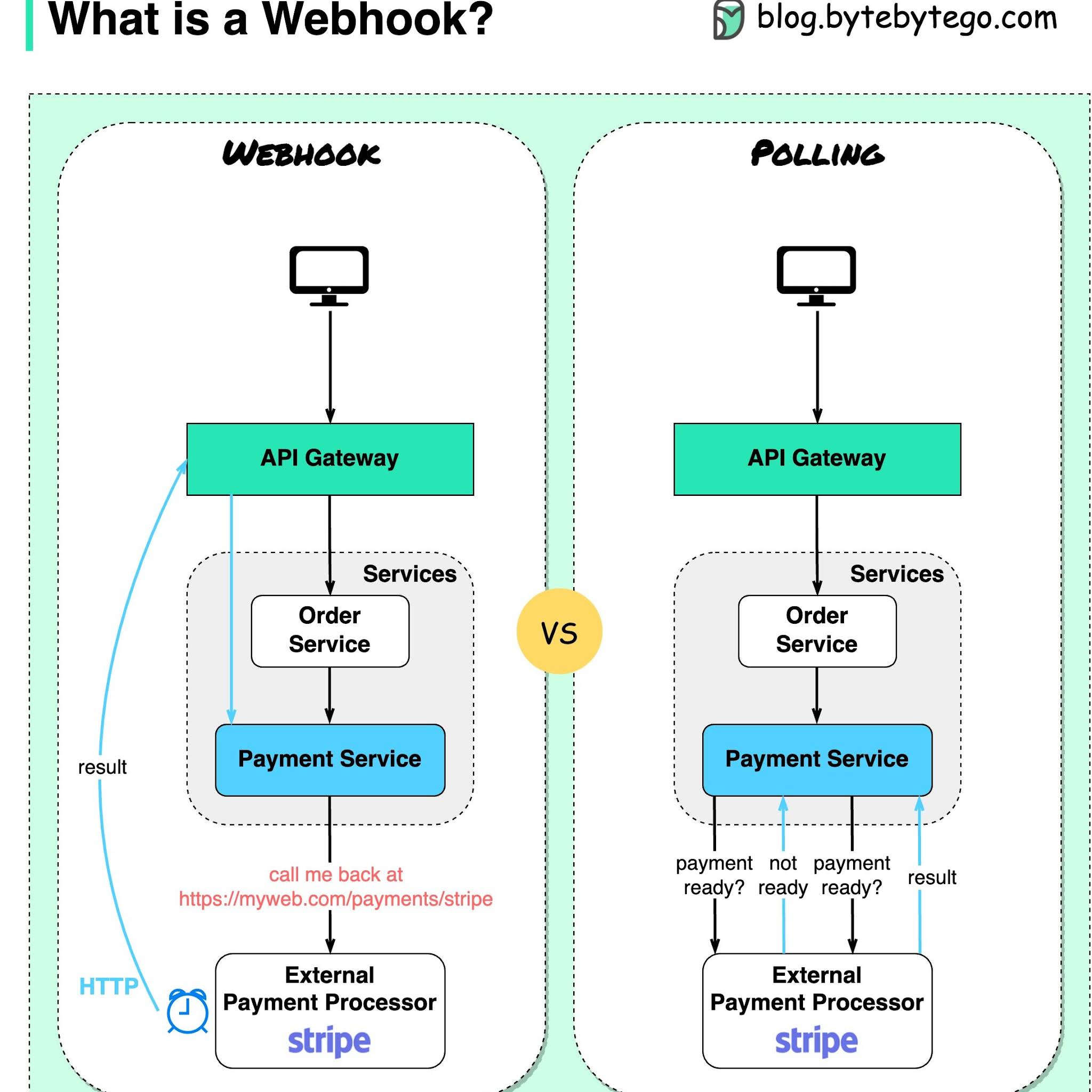 Post from ByteByteGo