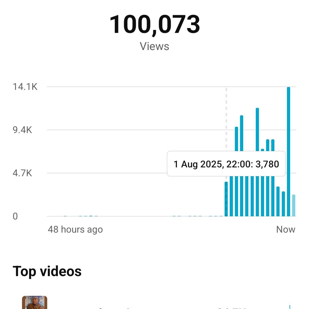 Post from M. Ashfaque khan