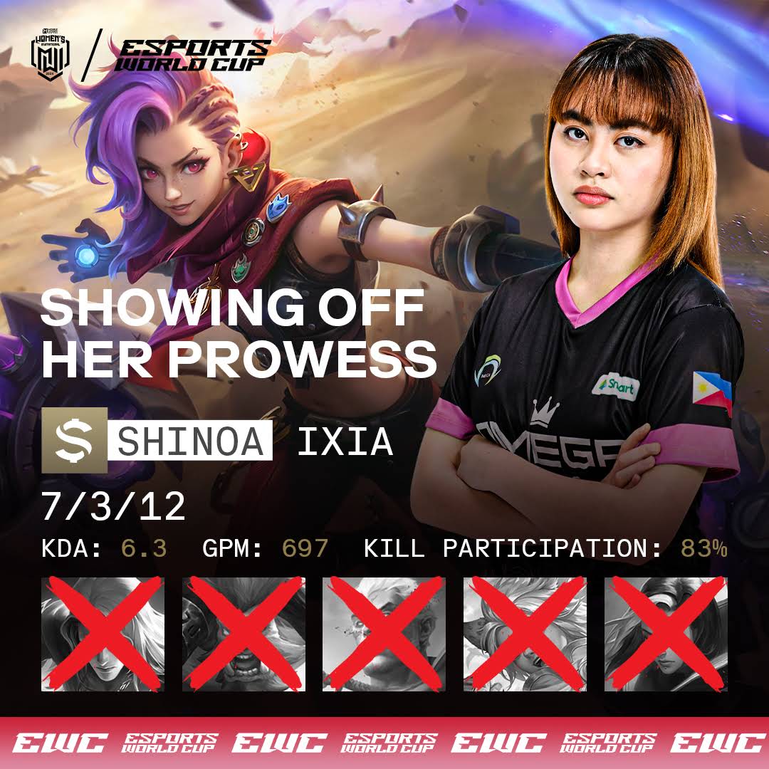 Post from MPL Philippines