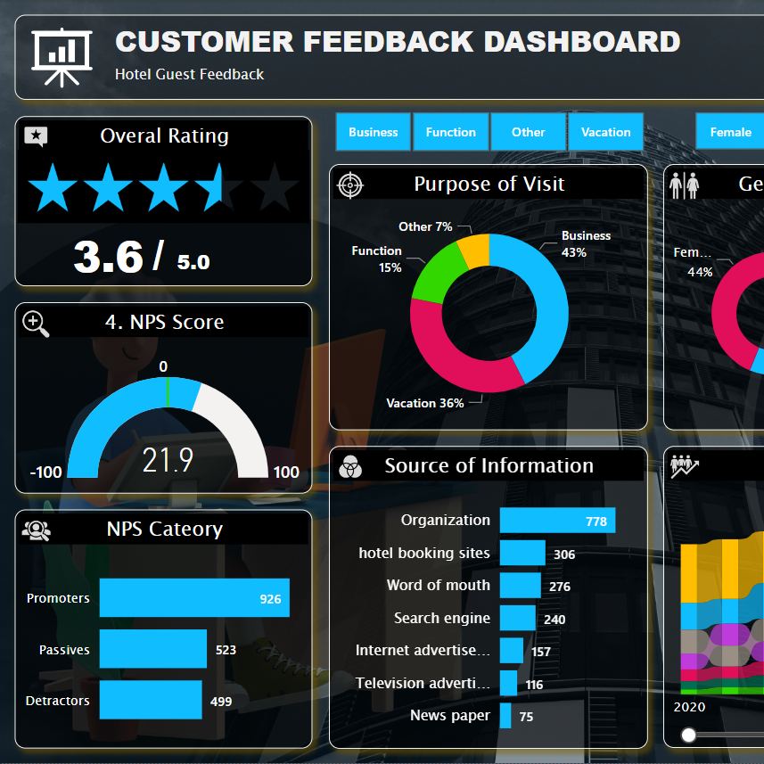 Post from Lean Excel Solutions