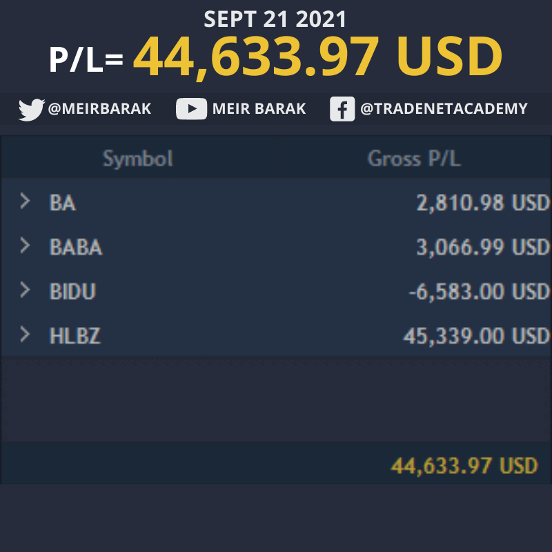 Post from Meir Barak - Day Trading