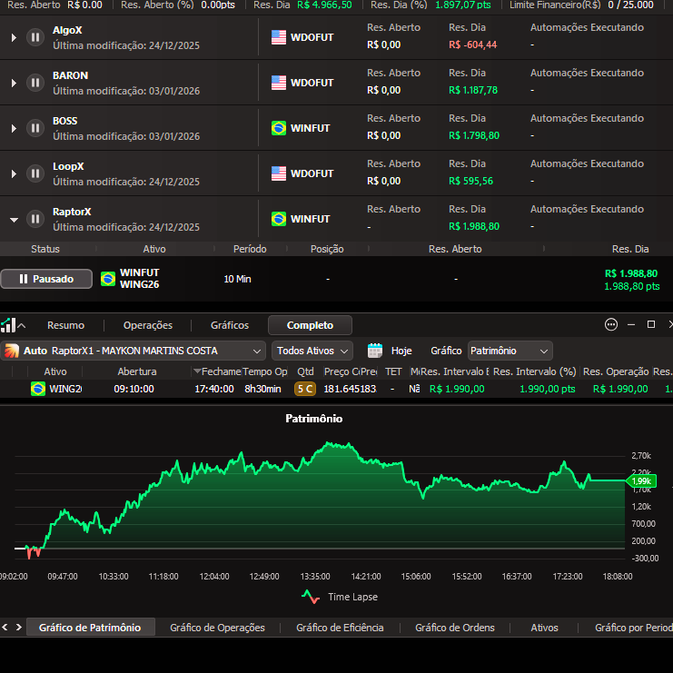 Post from Alpha Invest