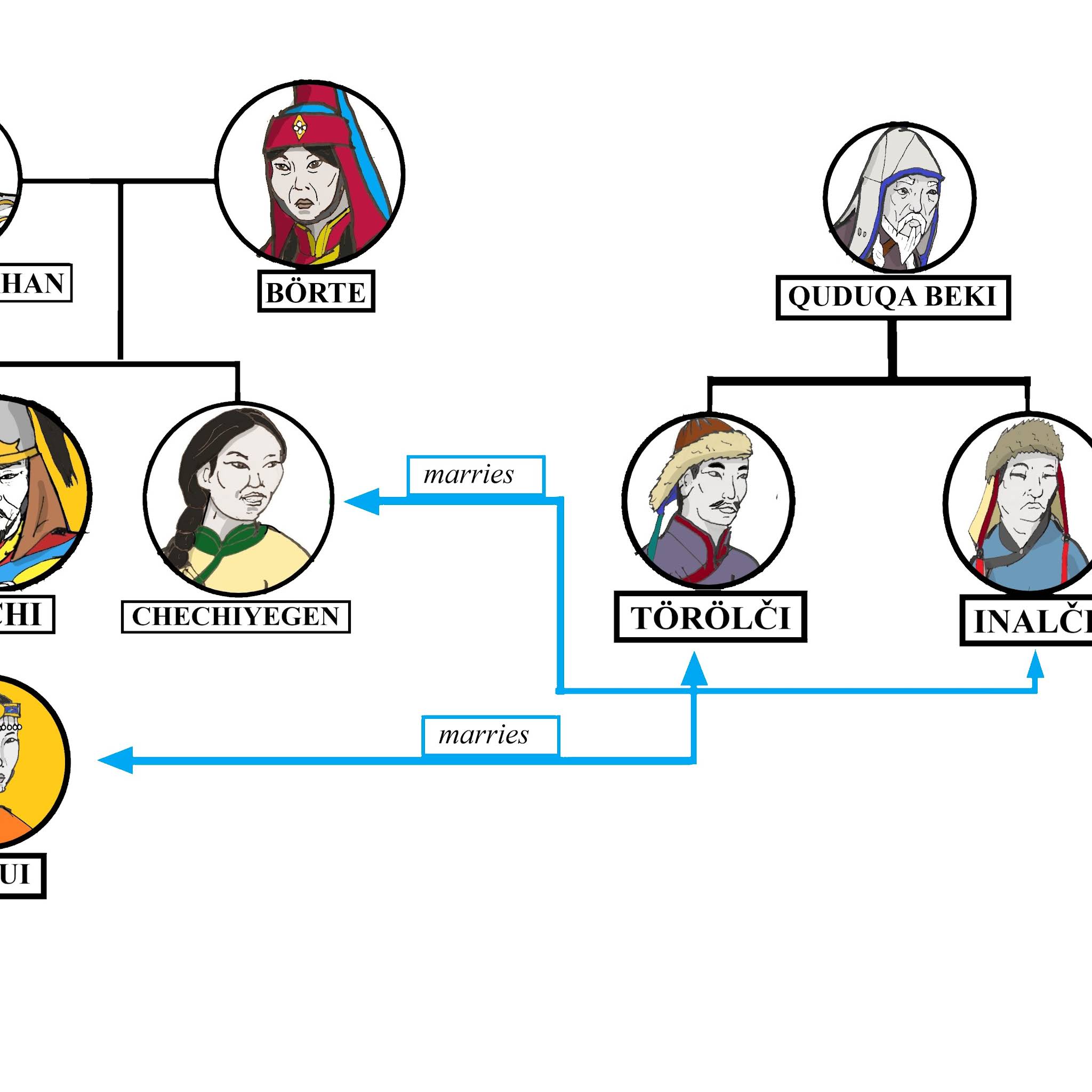 Post from The Jackmeister: Mongol History