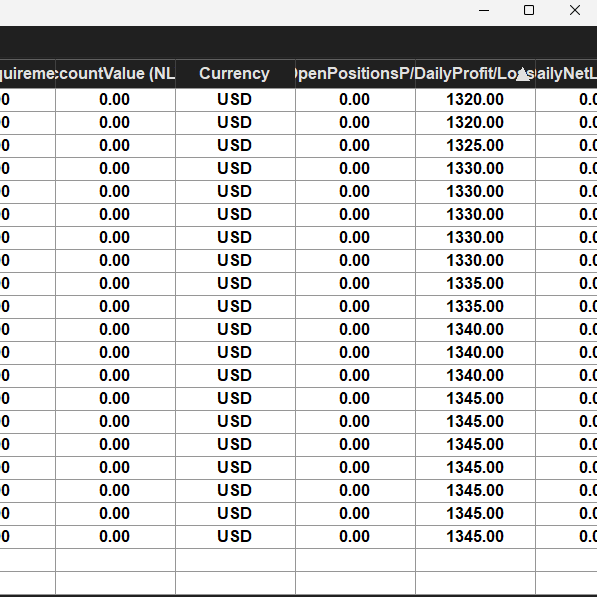 Post from Damn Good Trading