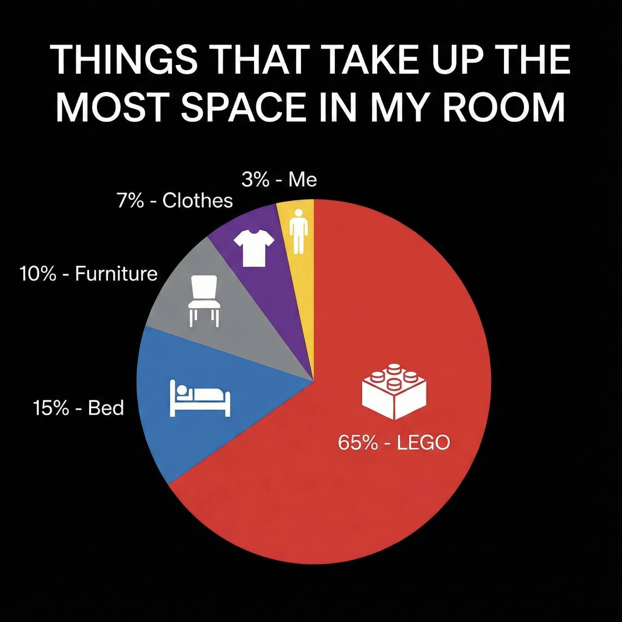 Post from Bricks Master Builders