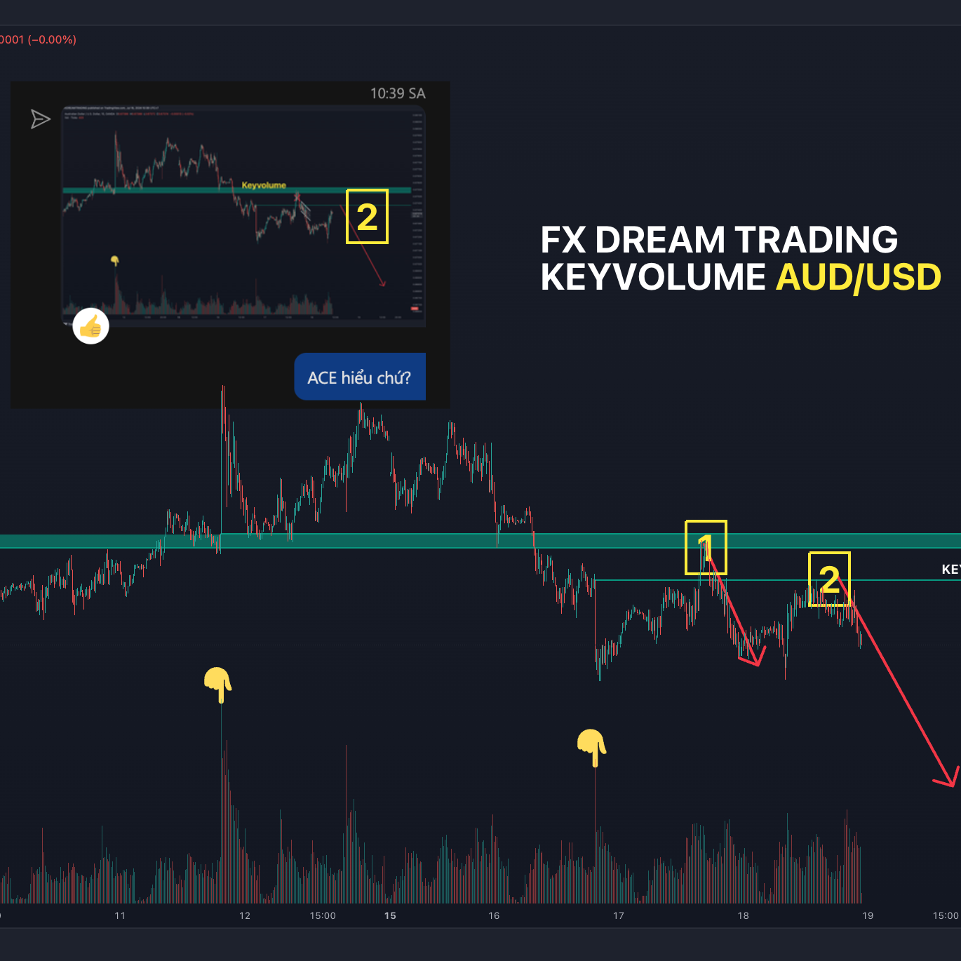 Post from FX DREAM TRADING