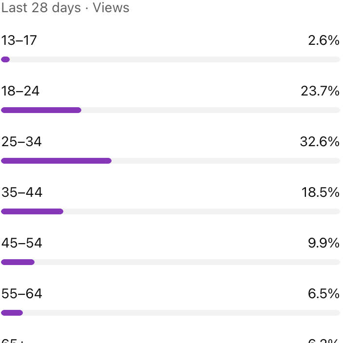 Post from CEC Hialeah