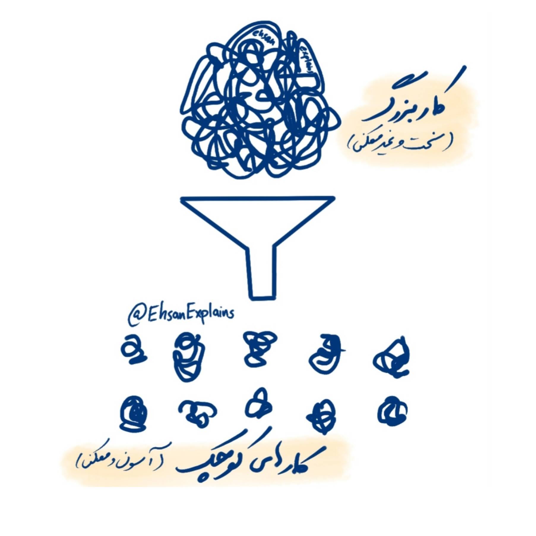 Post from Ehsan Explains