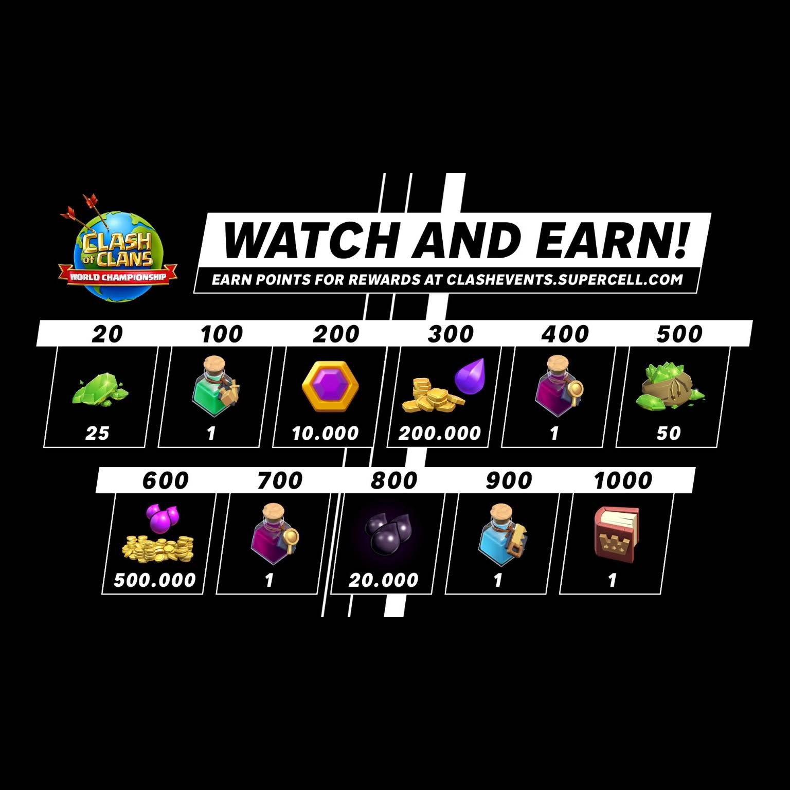 Post from COC Sinhalen - WhyKing