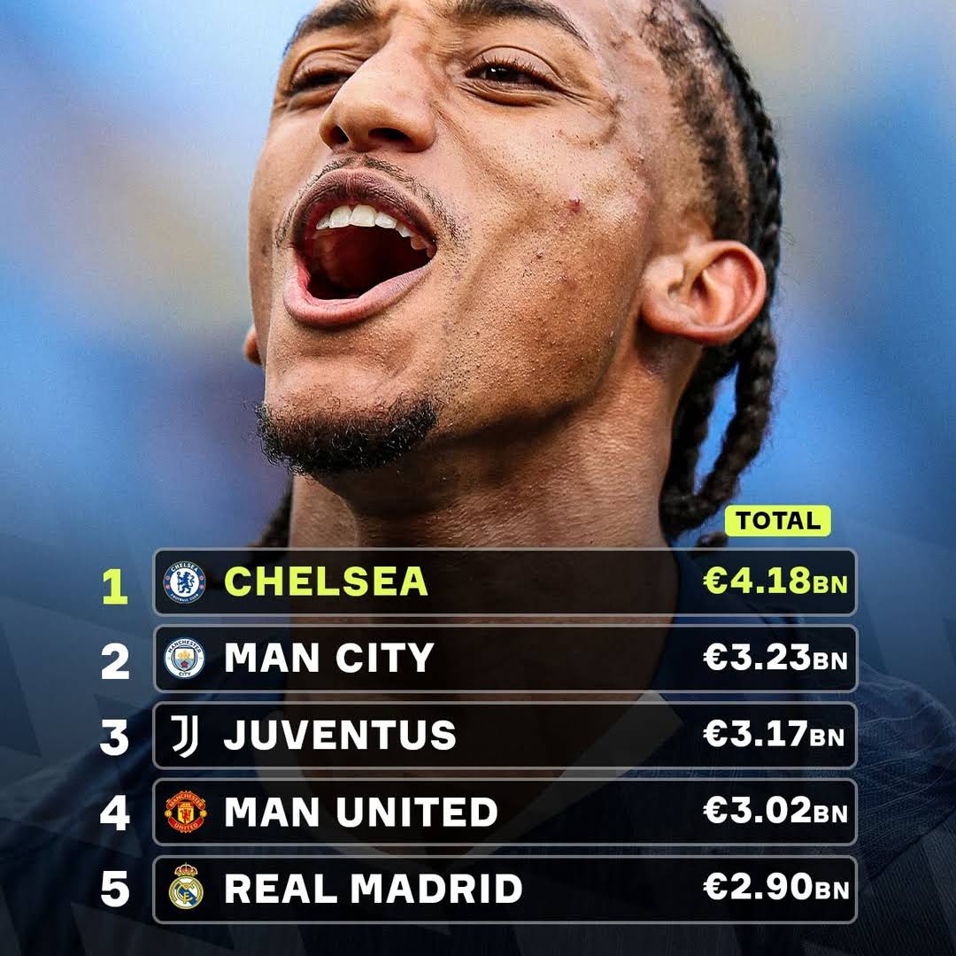 Post from Hamza Football FC