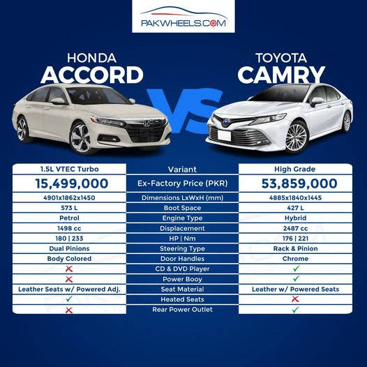 Post from PakWheels.com