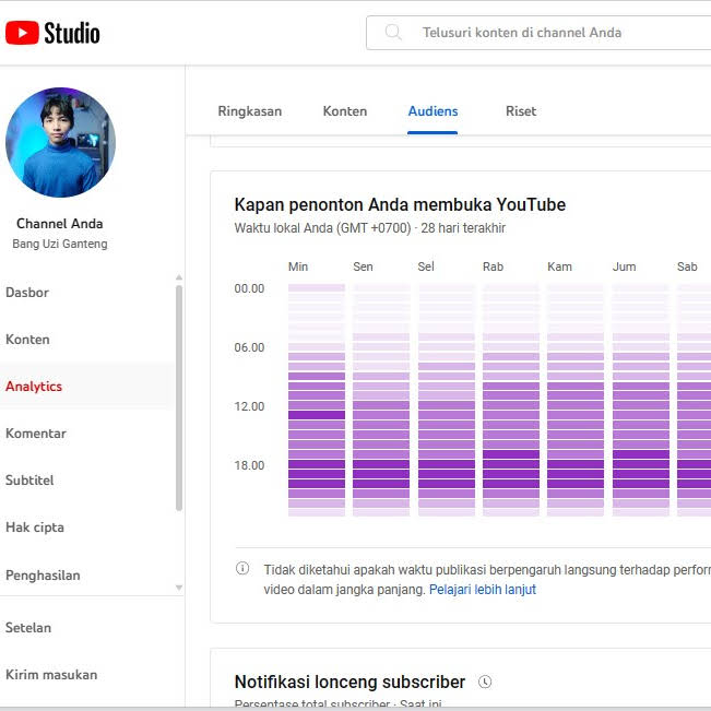 Post from Bang Uzi Elzujipro