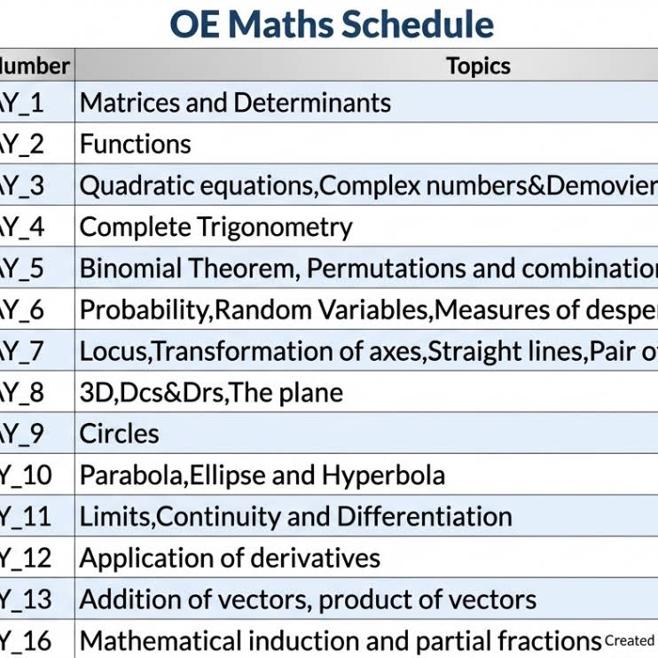 Post from Vedantu Telugu