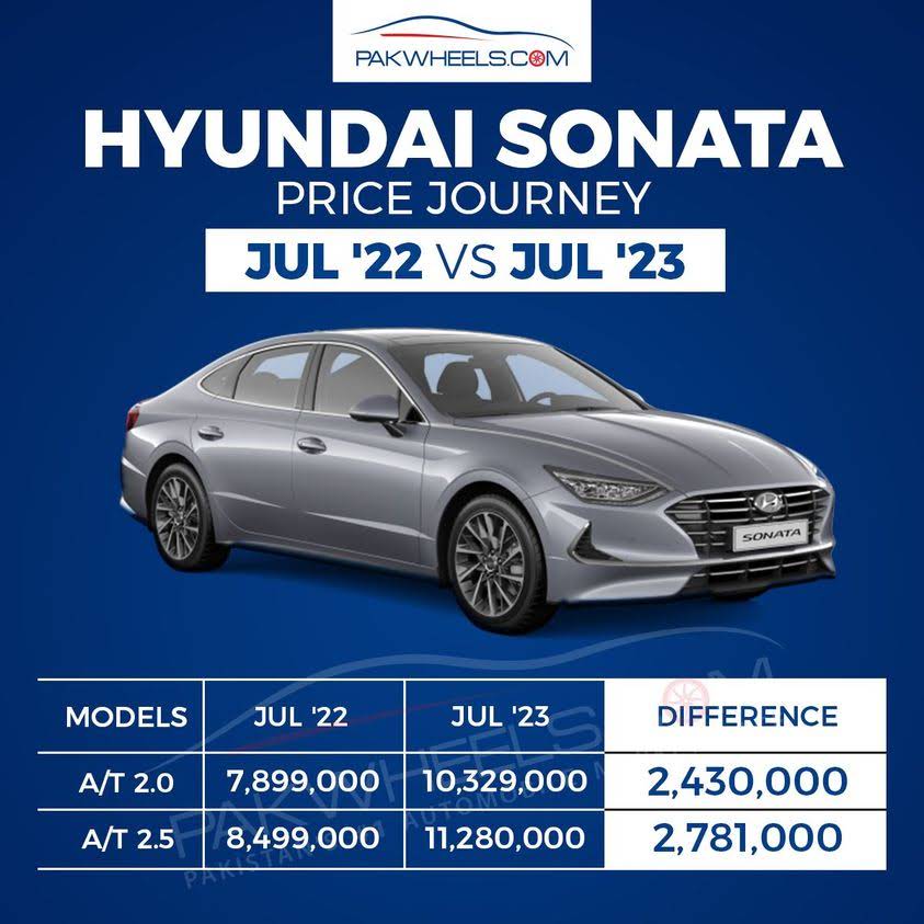 Post from PakWheels.com