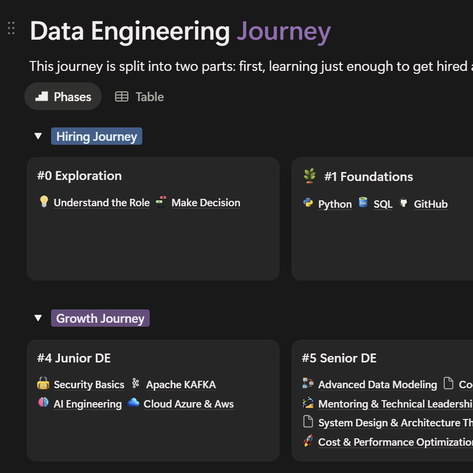 Post from Data with Baraa