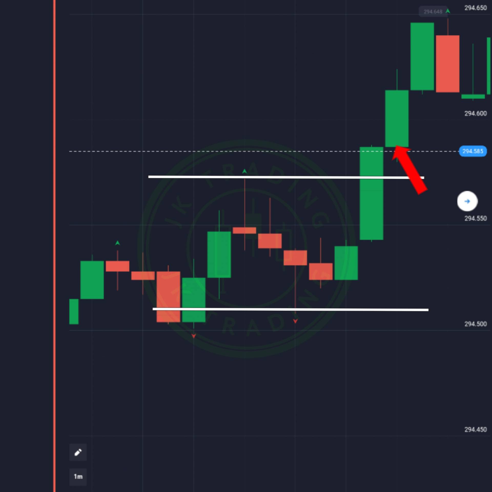 Post from JK Trading