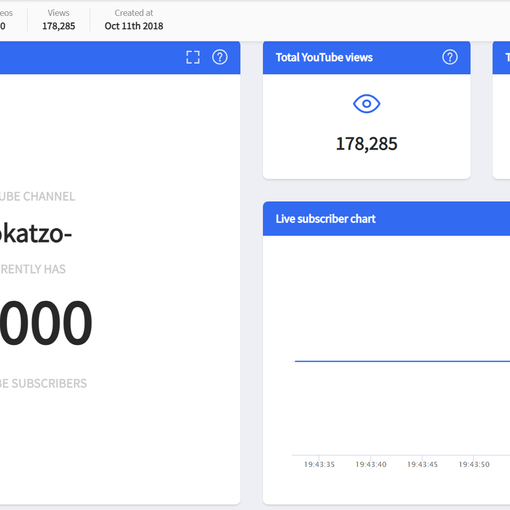 Post from Dokatzo-