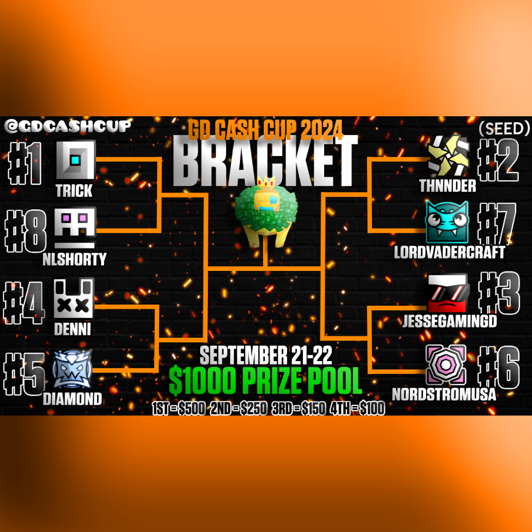 Post from Geometry Dash Cash Cup