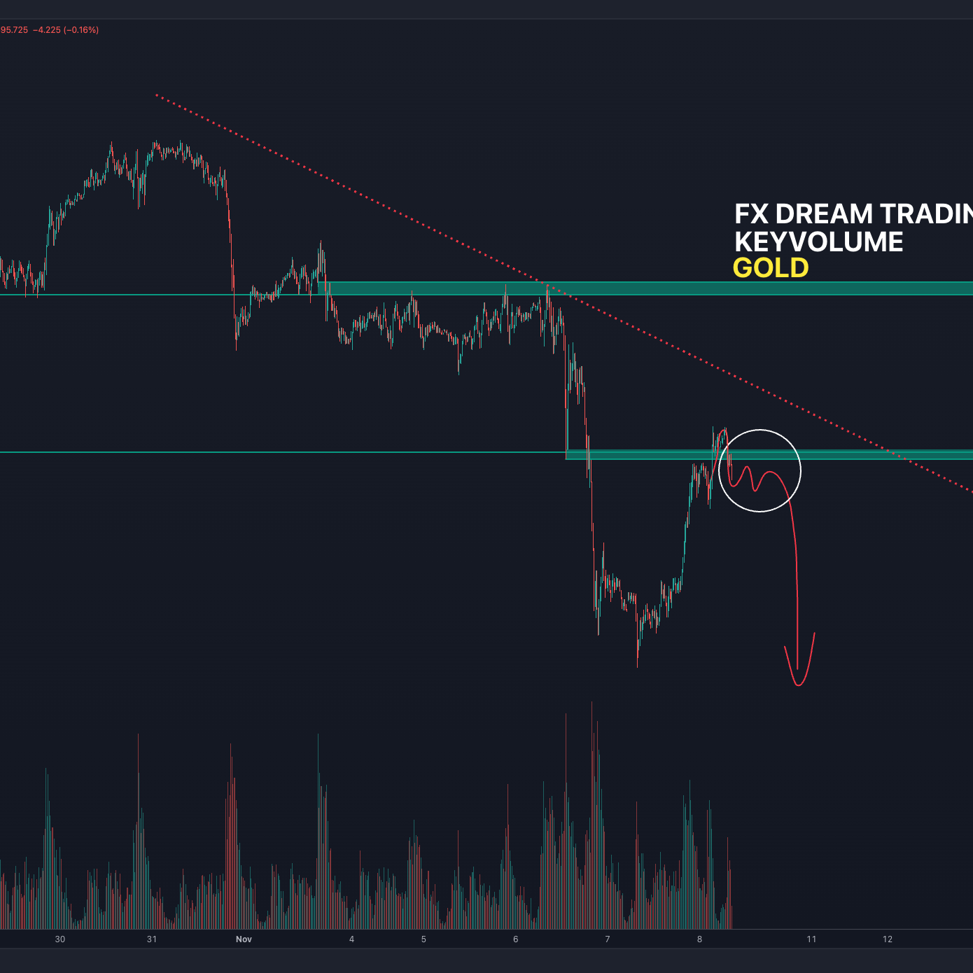 Post from FX DREAM TRADING