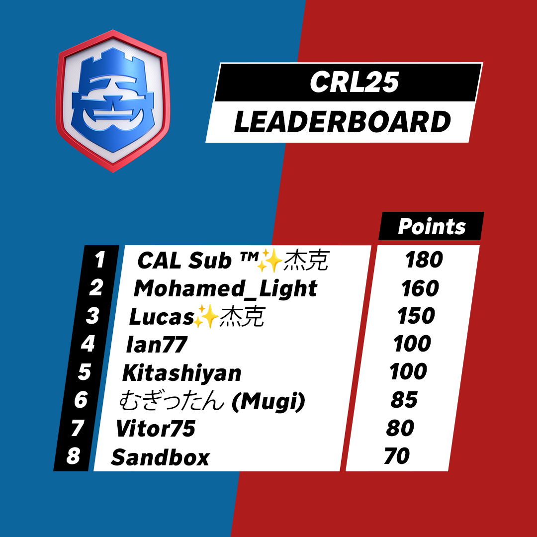 Post from Clash Royale Esports