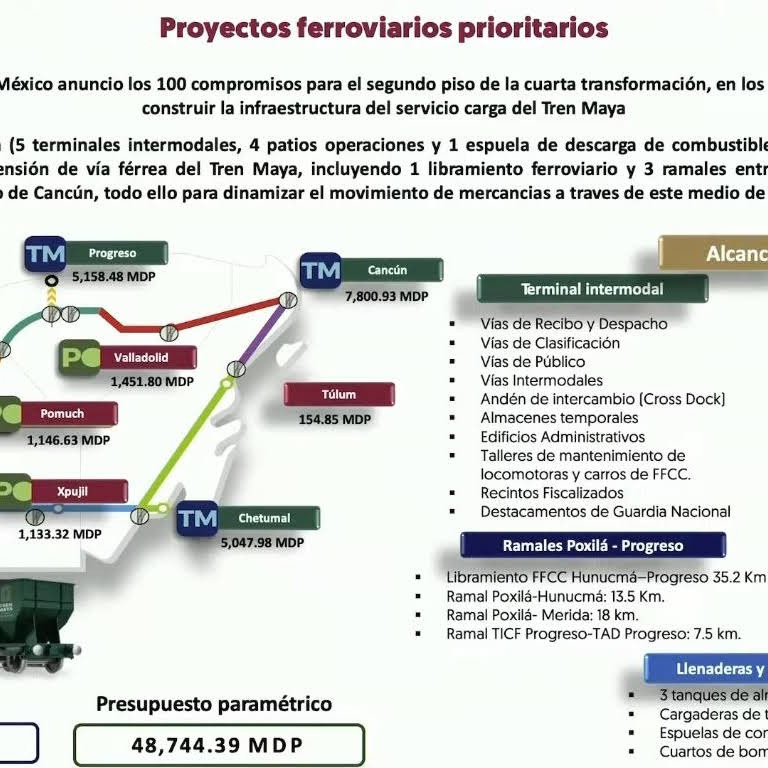 Post from Archivo Sofree