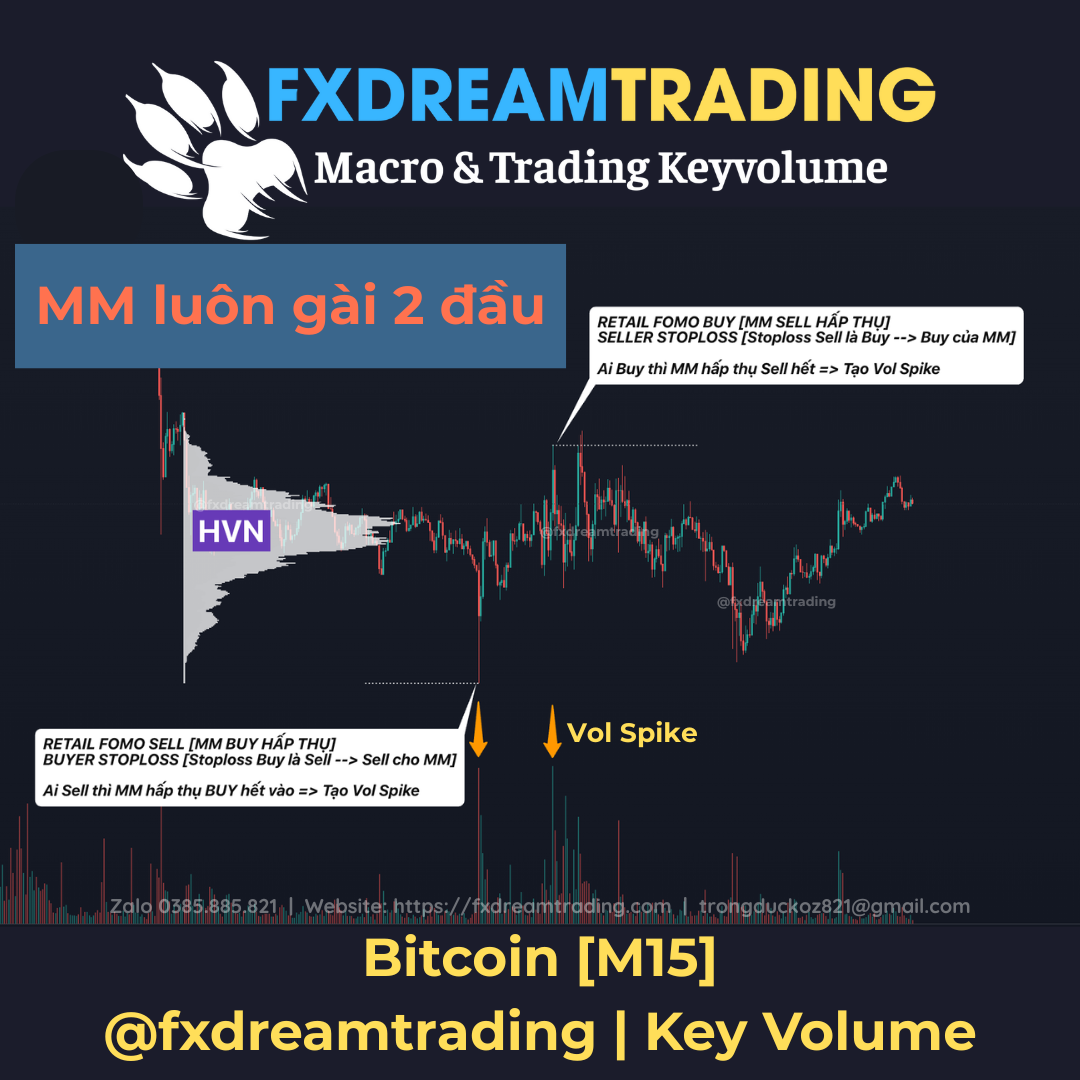 Post from FX DREAM TRADING