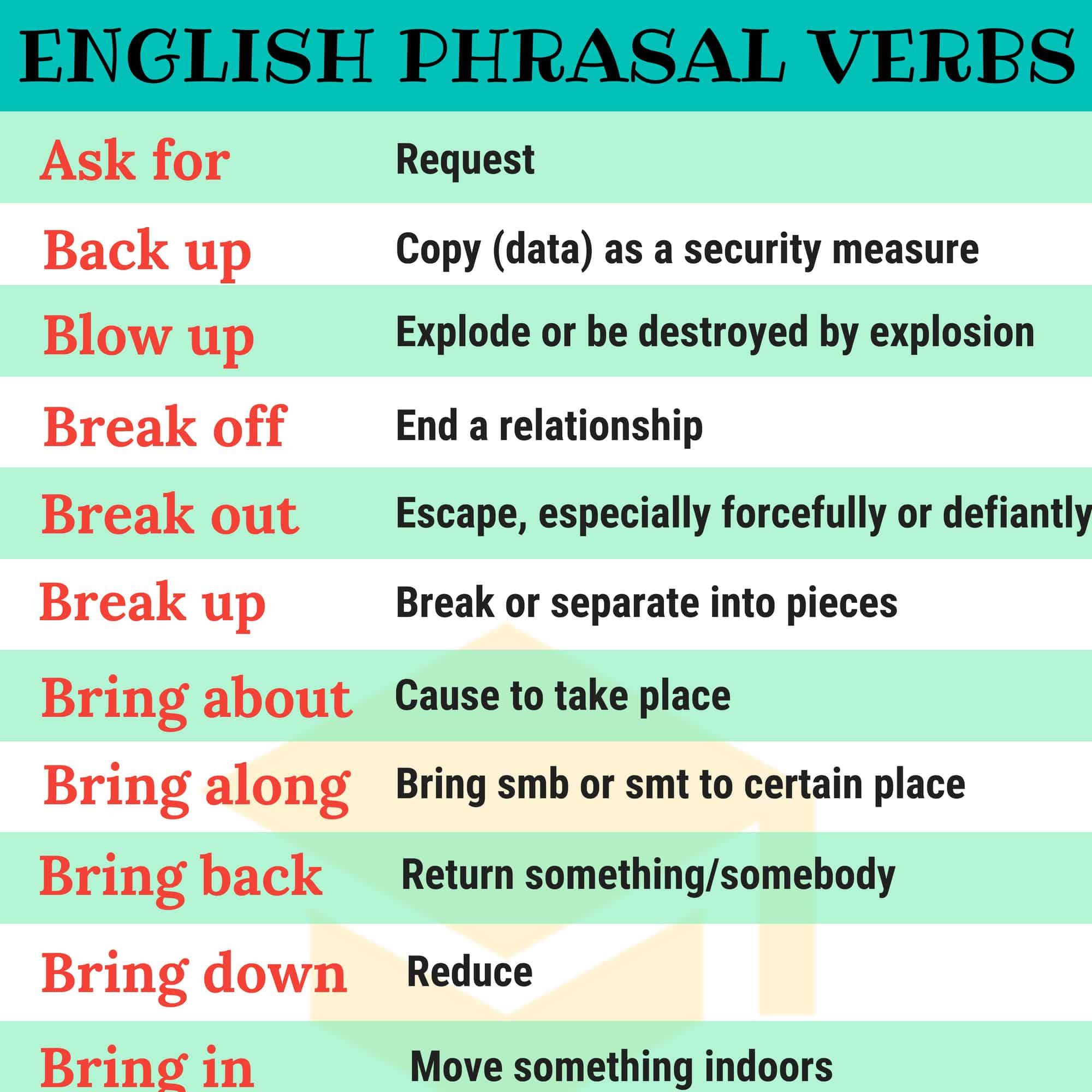 Post from 7ESL Learning English