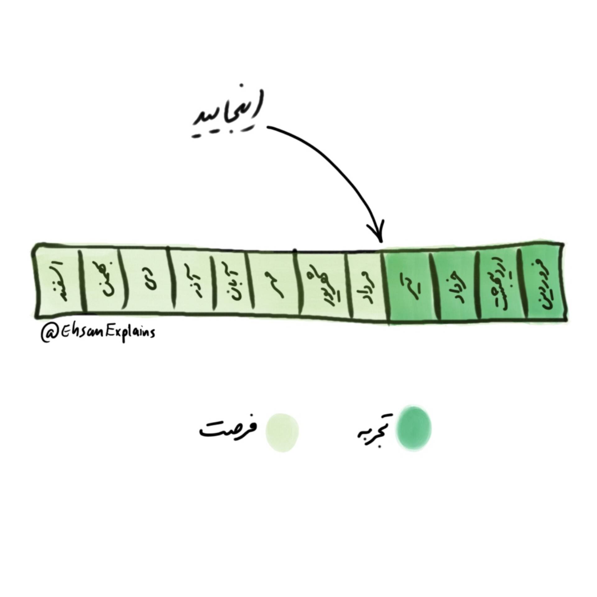 Post from Ehsan Explains