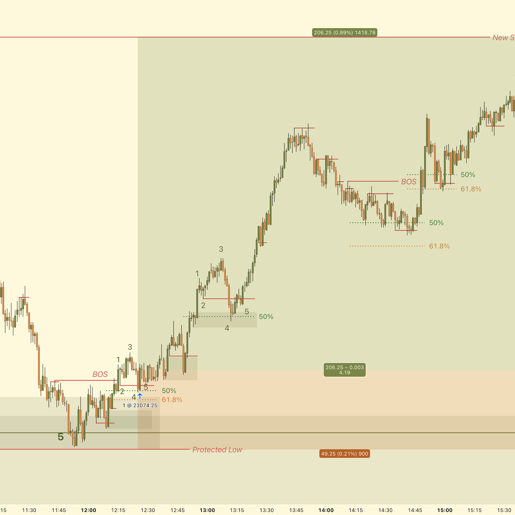 Post from Stoic Trader