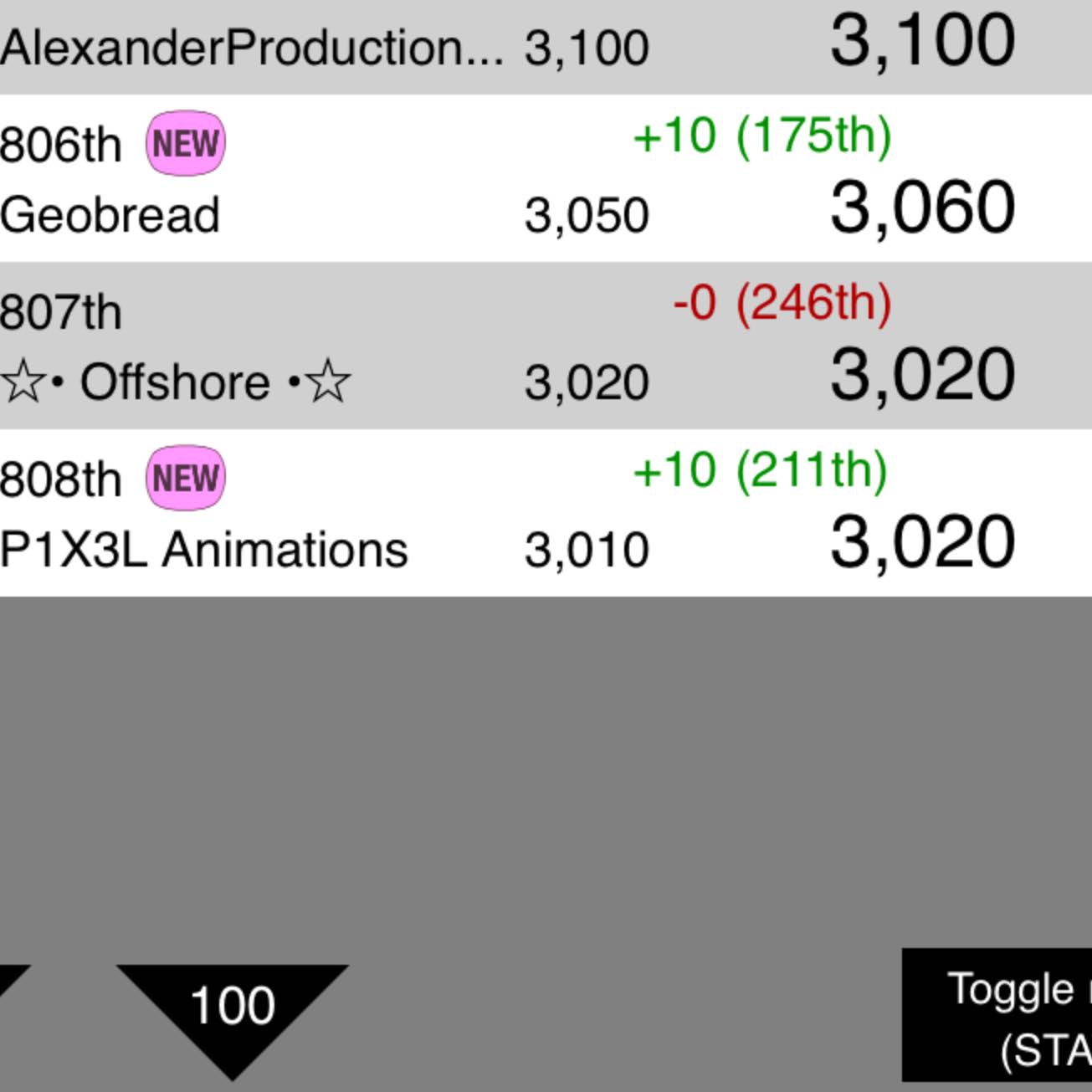 Post from P1X3L Animations