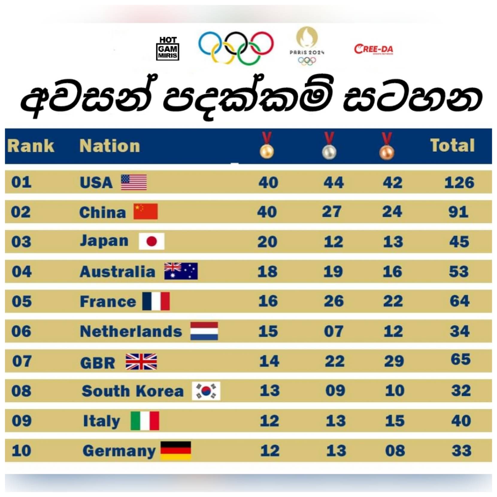 Post from Hot Gammiris